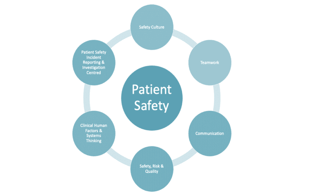 Patient Safety Incident Response Plan - Falcon Care